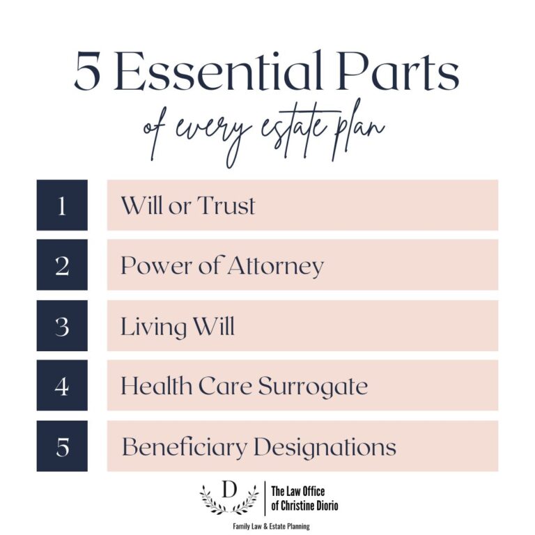 The Five Essential Components of Every Estate Plan - The Diorio Family ...